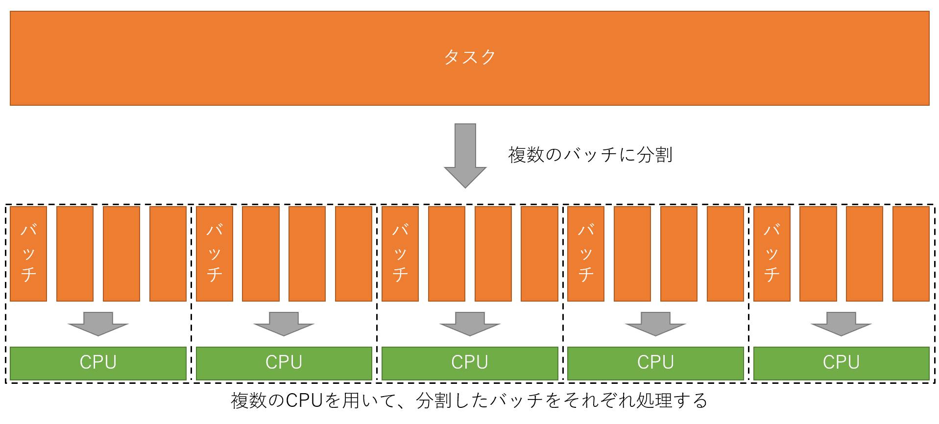 【Python】joblibとtqdmでバッチレベルの進捗状況をプログレスバー付きで表示する - ゆるりーど