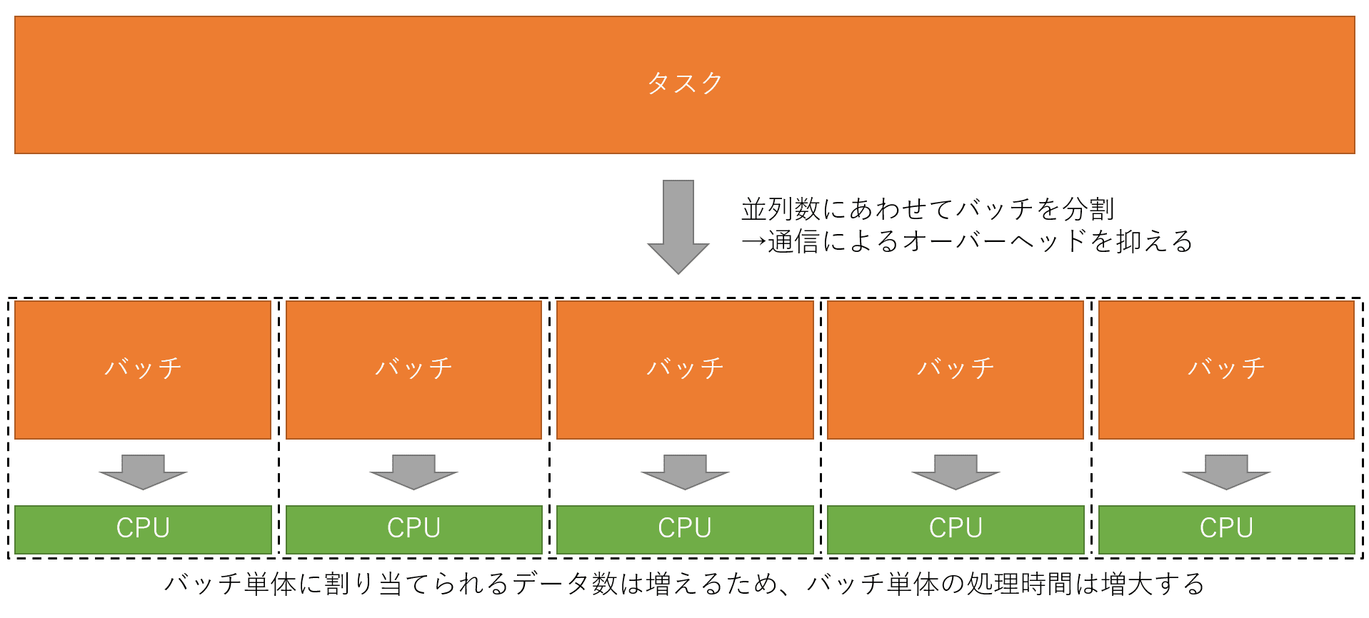 【Python】joblibとtqdmでバッチレベルの進捗状況をプログレスバー付きで表示する - ゆるりーど