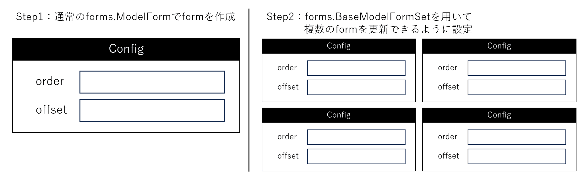 【解説】djangoのsignalの紹介andサンプルを用いた実装 ゆるりーど